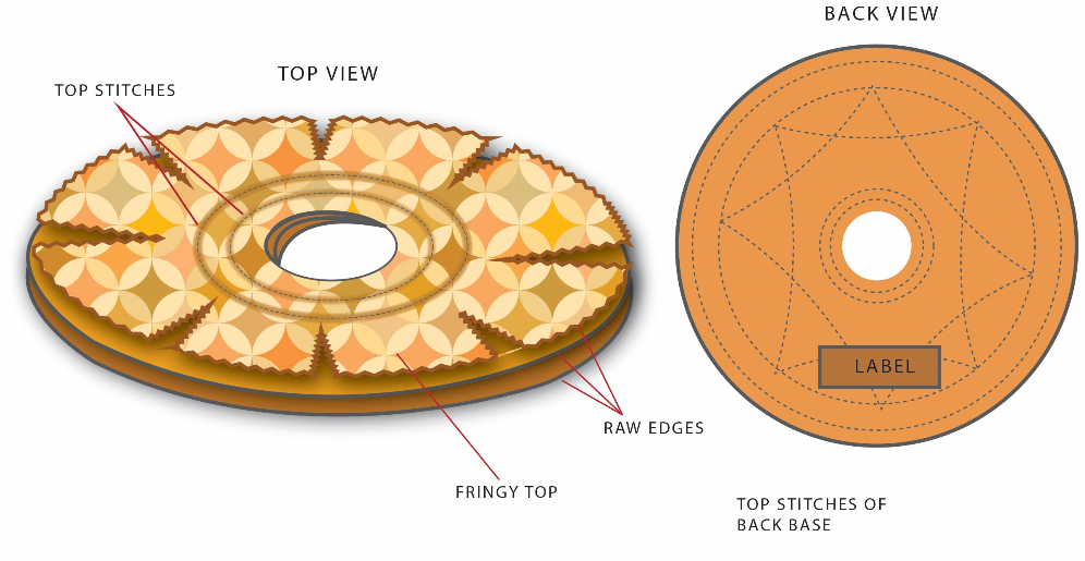 Bird Collar Patterns | BirdSupplies.com